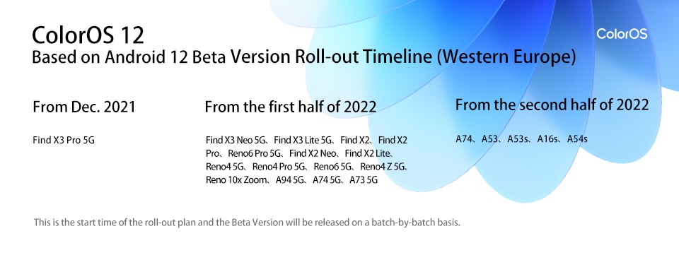 Deze Oppo-smartphones krijgen een Android 12-update
